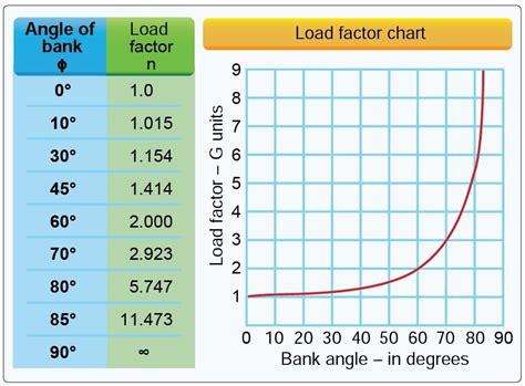 Reading Latitude And Longitude On A Sectional Chart