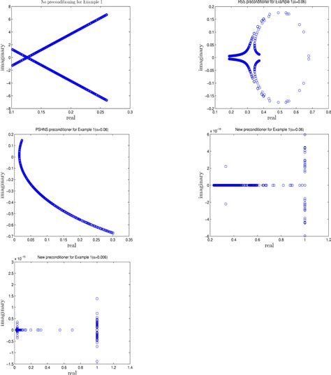 a relaxed block splitting preconditioner for complex symmetric indefinite linear systems