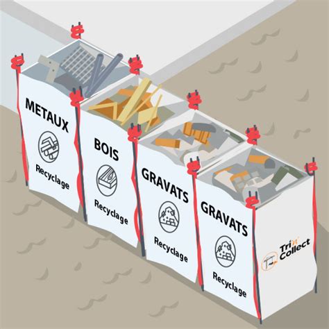 Article L541 1 1 du Code de l environnement Réglementation