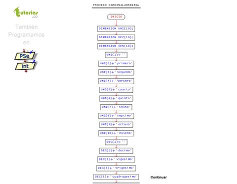 arreglos pSeint mostrar número cardinal a ordinal Tutorias co