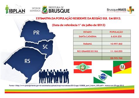 Geografia Região Sul