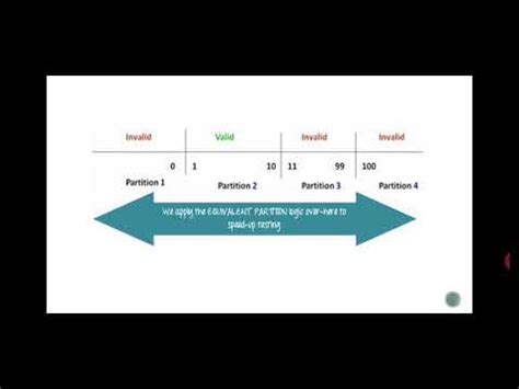Examples Of Boundary Value Analysis BVA And Equivalence Class