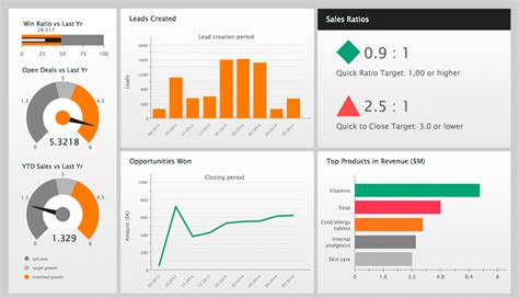 O Que é Dashboard Tipos Funcionalidades e Como Fazer Um