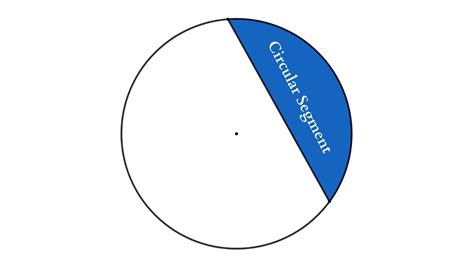 Circle Educate Math