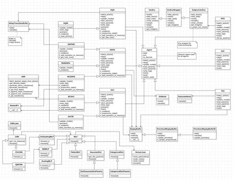 alternatives and detailed information of rl algorithms gitplanet