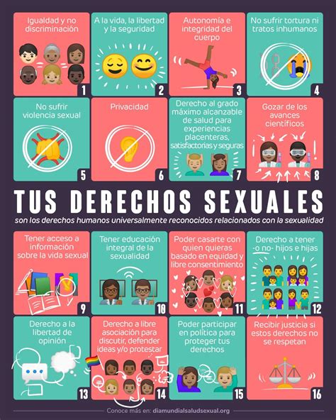 Turn It On Dia Mundial De La Salut Sexual