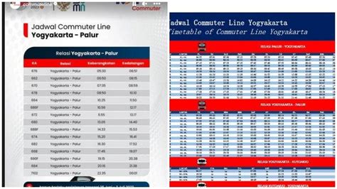 SIMAK Jadwal Baru KRL SOLO JOGJA Untuk Jumat 30 Juni 2023 Tarif Rp