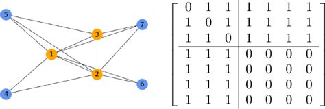 [pdf] finding core periphery structures with node influences semantic scholar