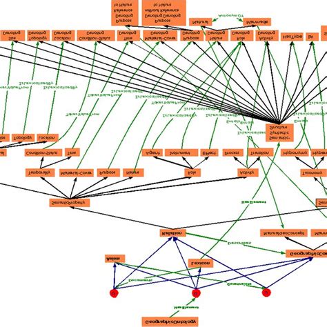 pdf from ontology design to ontology implementation a web tool for building geographic ontologies