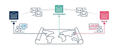 Vadzim Belski Transforming Cross Border Payments With Blockchain