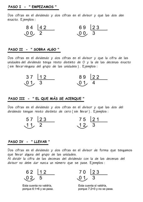 Resumen práctico para enseñar como hacer las divisiones y fichas para