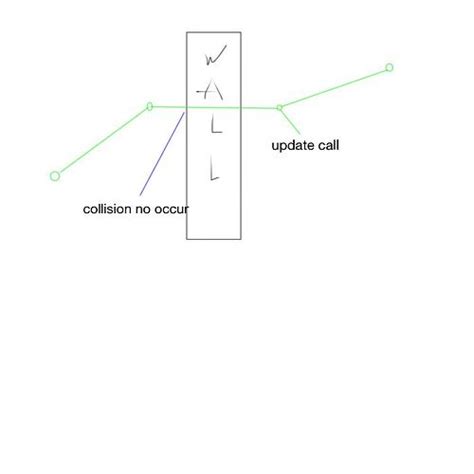 rigidbody moveposition skips collisions questions and answers unity discussions