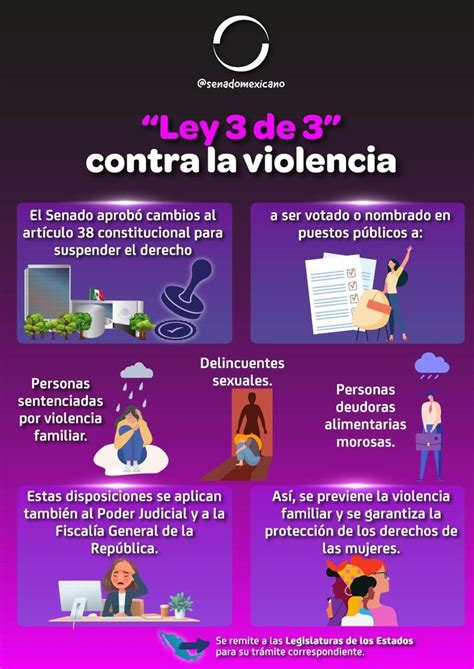 Ley De Contra La Violencia Revista Macroeconomia