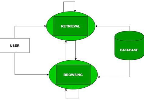 what is information retrieval geeksforgeeks