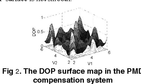 figure 2 from a new hybrid gradient based particle swarm optimization algorithm and its
