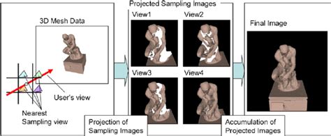 the reconstruction of images by projective texture mapping using gpu download scientific