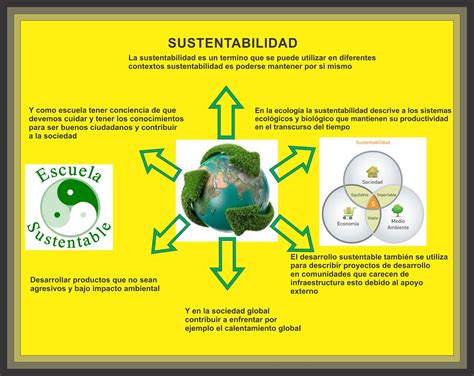 Top 69 imagen mapa mental de la ecología Viaterra mx