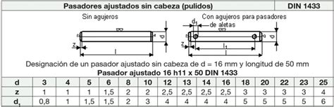 Tablas De Tornillos Tuercas Y Arandelas De La Norma Din M S Utilizados