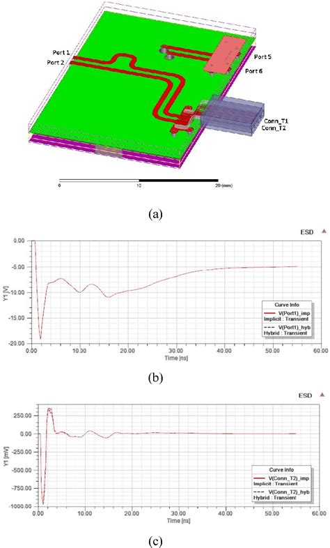 figure 1 from comparison of hybrid and fully implicit time domain finite element solvers for