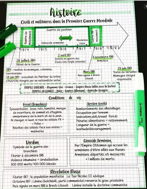Fiche de révision aesthetique histoire Come prendere appunti