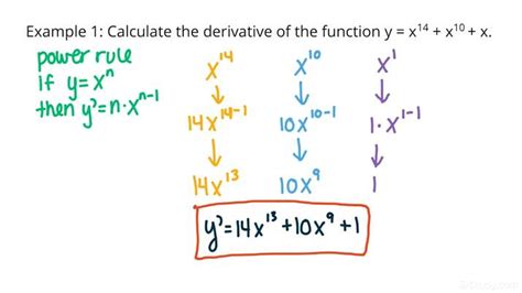 differentiating the sums of functions using derivative rules calculus
