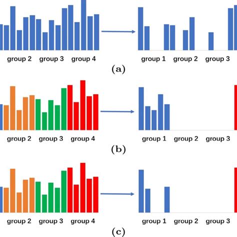 display of sparse effect based on sparse group lasso model each group download scientific