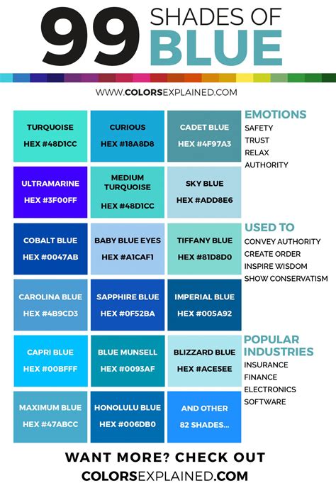 99 Shades Of Blue Color With Names HEX RGB CMYK 2023 Colors
