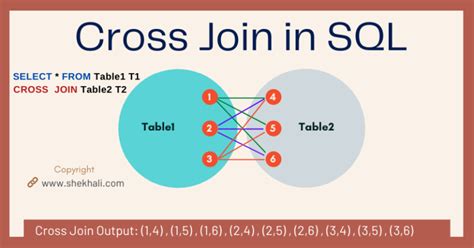 Mastering SQL Joins Exploring Inner Left Right And Full Joins In