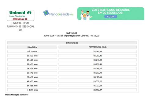 Unimed tabela de preços 2017 PlanodeSaude net