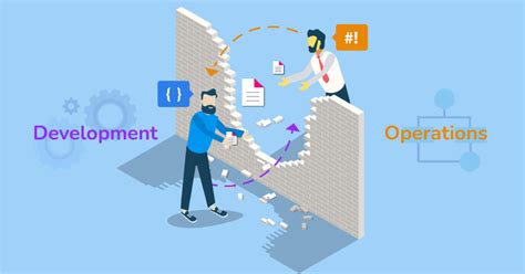 how to implement devops practices in your organization krasamo
