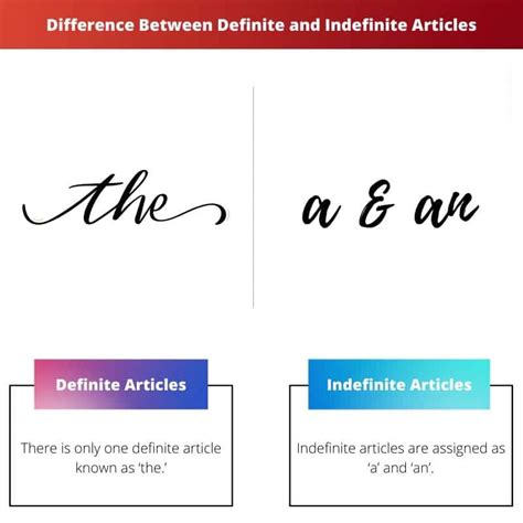Definite Vs Indefinite Articles Difference And Comparison
