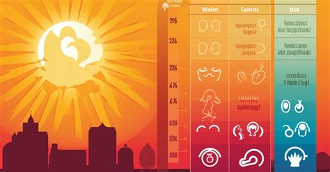 Understanding The Difference Heat Exhaustion Vs Heat Stroke