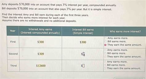Solved Amy Deposits 70 000 Into An Account That Pays 3 Interest Per