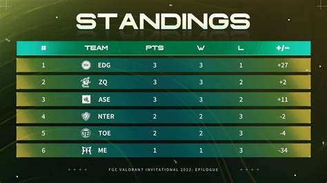 Valorant Esports Cn On Twitter Valorantesports Fgc Valorant