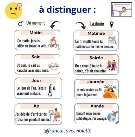 The Words In French Are Used To Describe Different Things