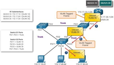 5 intervlan routing ppt inter vlan routing 1 inter vlan routing vlans are normally associated