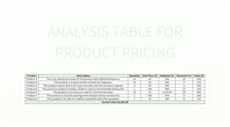 Free Product Comparison Analysis Table Templates For Google Sheets And