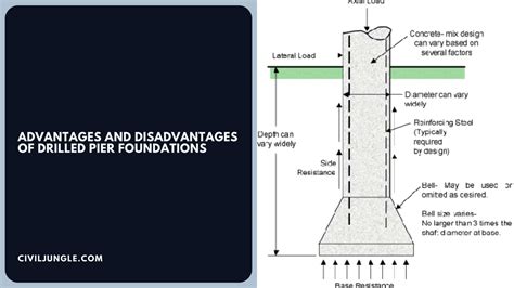 What Is Pier Foundation Types Of Drilled Piers Advantages And