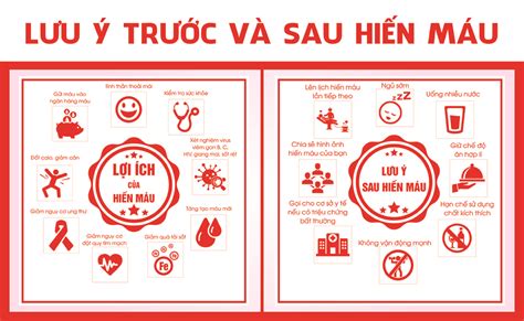 M T S L U Tr C V Sau Hi N M U Vi N Huy T H C Truy N M U Trung