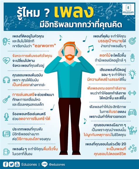 eduzones on Twitter เพลงมความสำคญกบชวตคนเรามากกวาทคณคด