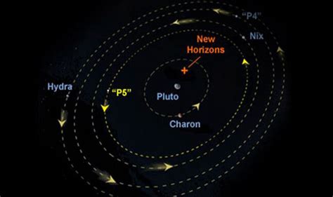 Plutón su naturaleza y por qué ya no es considerado un planeta