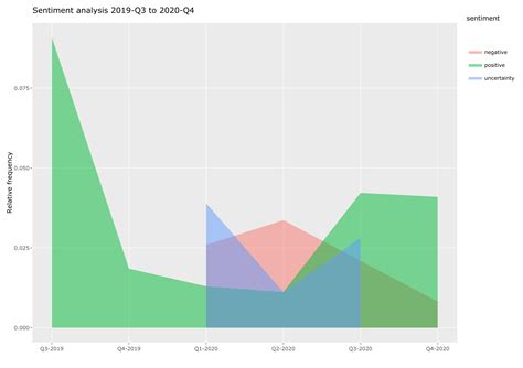 R Ggplot2 X Axis Tick Tooltip Stack Overflow 11132 Hot Sex Picture