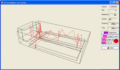 Predictive Acoustics And Acoustical Modeling Software Odeon Room