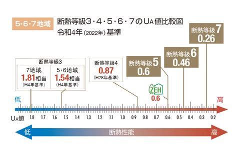 断熱等級7 がいよいよ始まります 住宅断熱材のMXエンジニアリング