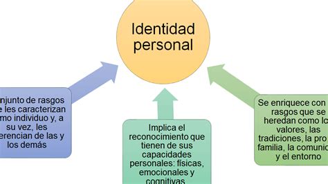 La Importancia De La Raz N Social En La Identidad De Un Particular