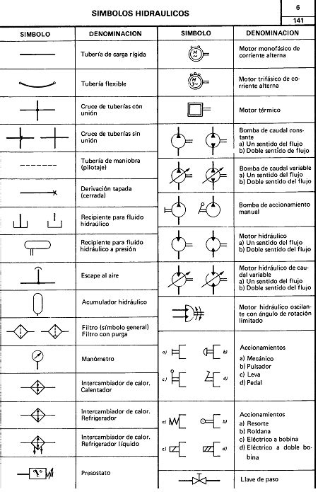 Top 32 imagen diagramas hidráulicos simbología Abzlocal mx