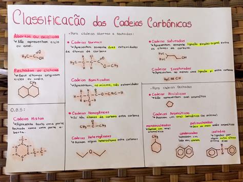 Cadeias Carbonicas Mapa Mental REVOEDUCA