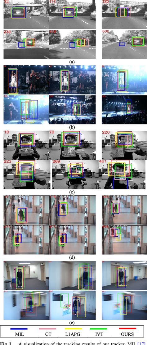 figure 1 from an efficient misalignment method for visual tracking based on sparse