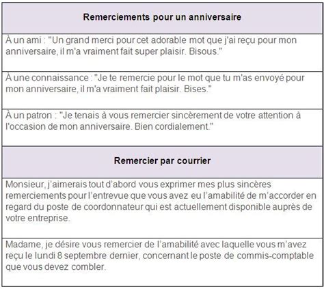 Mise Jour Imagen Sinc Rement Formule De Politesse Fr
