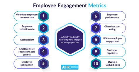 Employee Engagement Metrics To Track At Your Organization Aihr